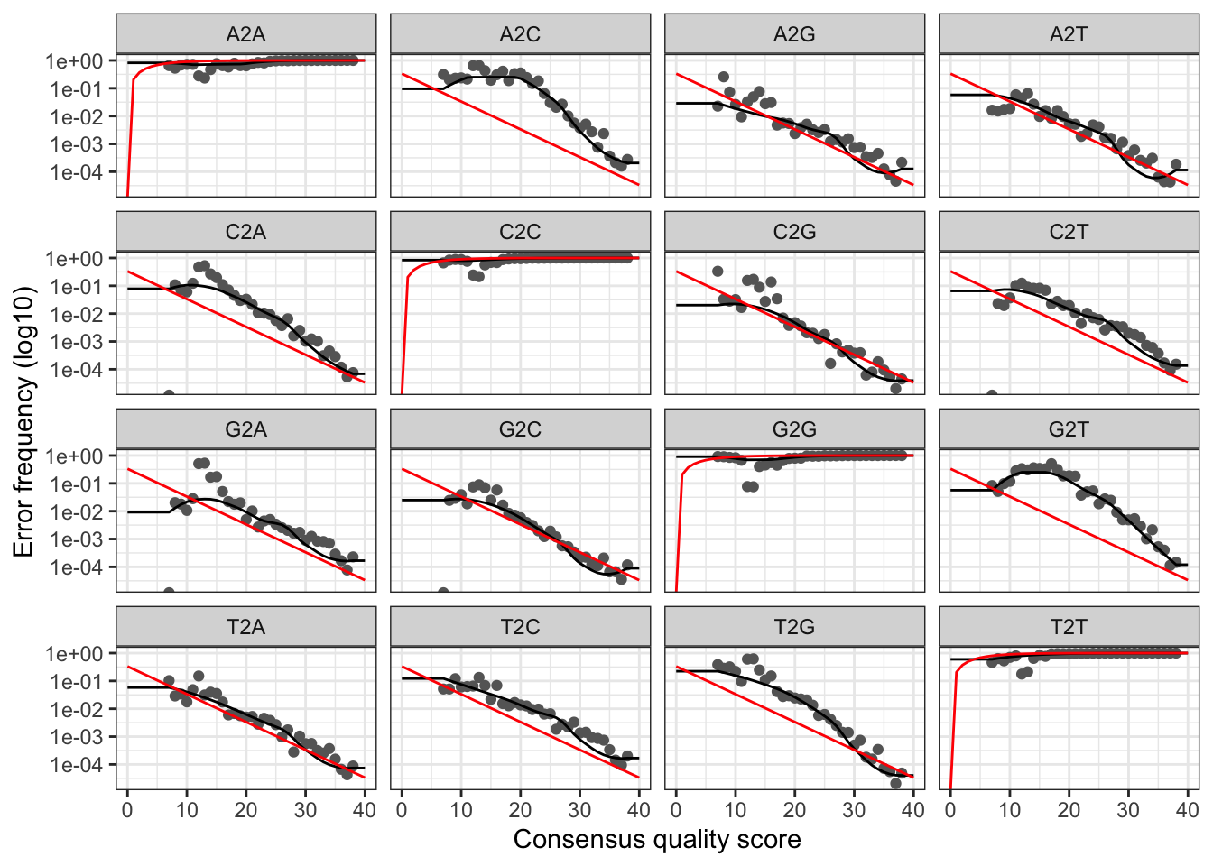 DADA2 ITS Pipeline Workflow (1.8)